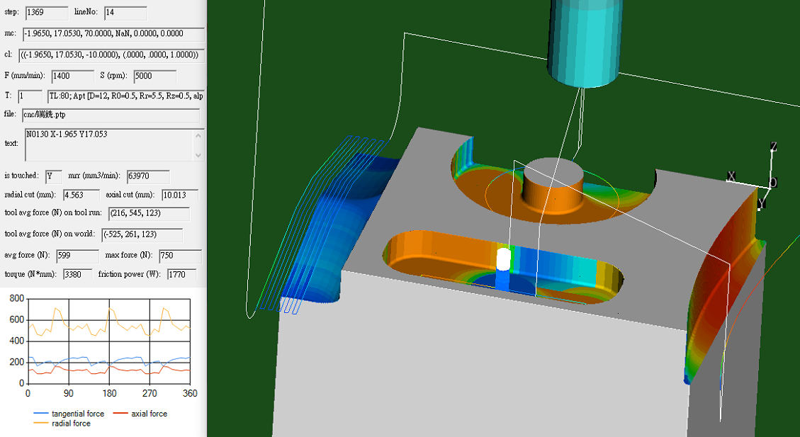 Tech Coordinate – Simulation Technologies for CNC Machine Tools